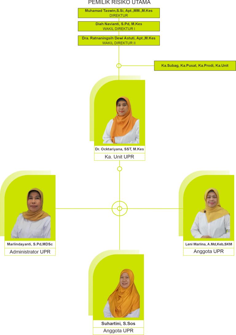 Unit Pemilik Risiko – Politeknik Kesehatan Kementerian Kesehatan Palembang